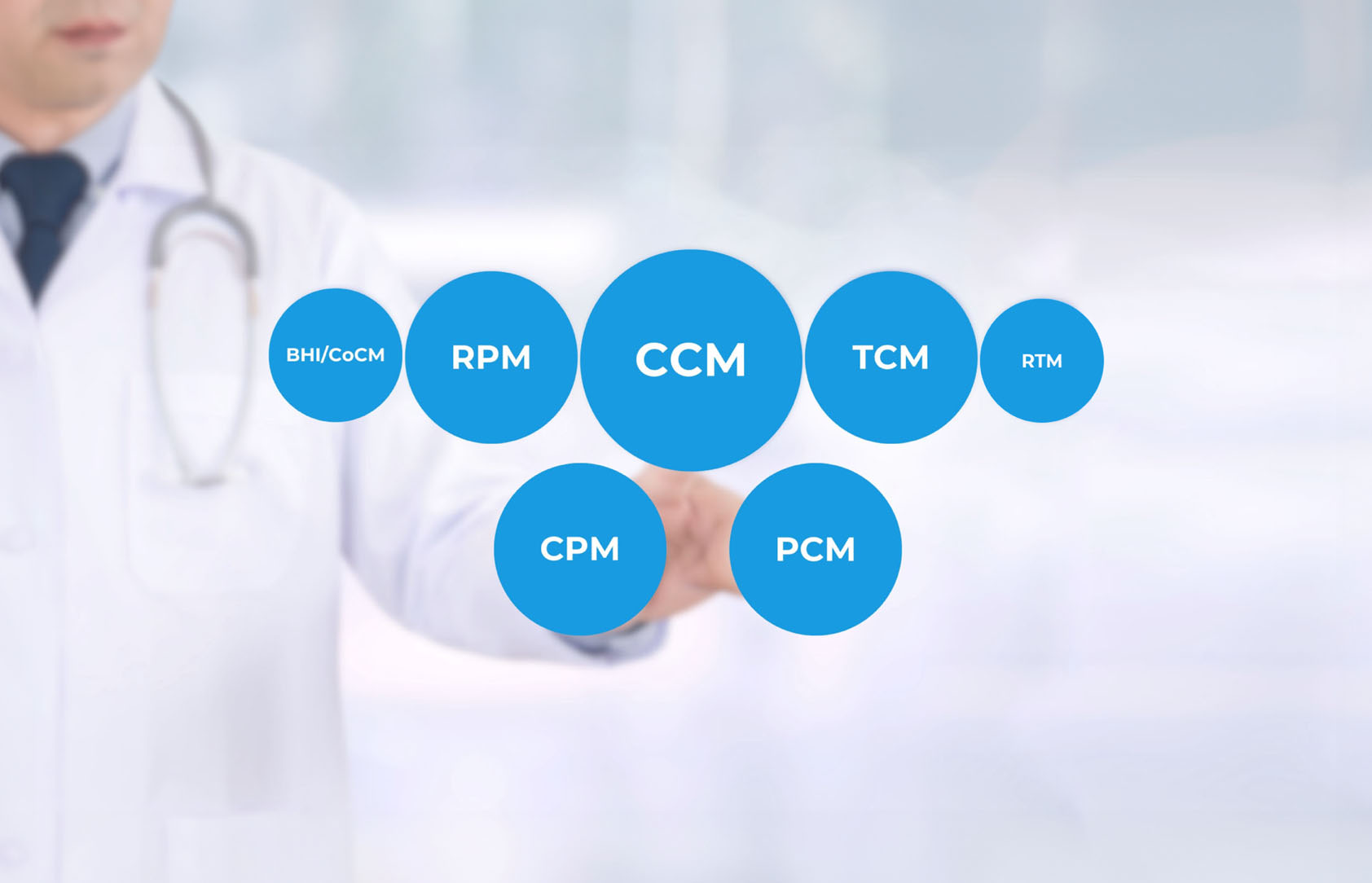 ChronicCareIQ - Remote Patient Monitoring Software